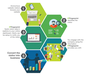 How IPFingerprint Works | IPFingerprint