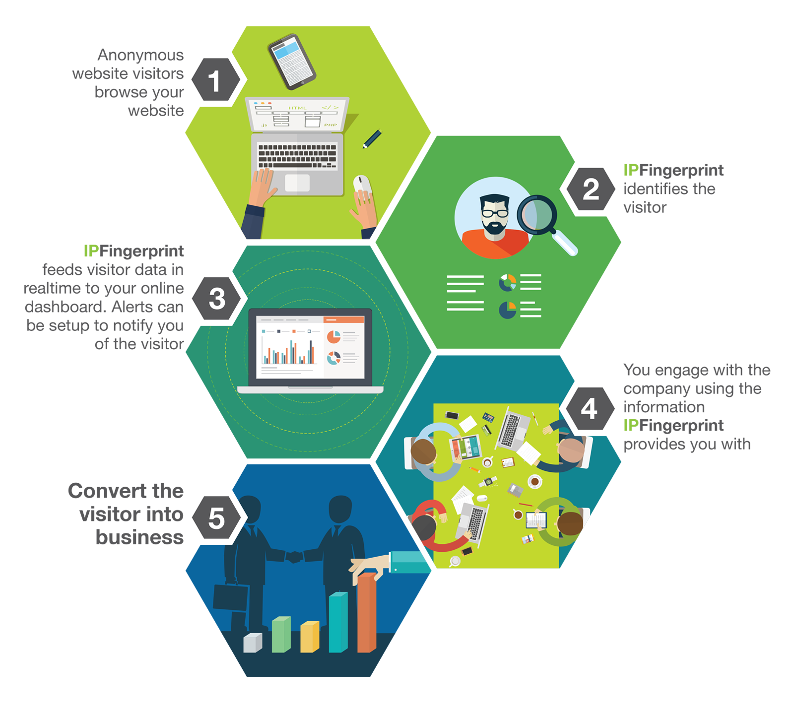 How IPFingerprint Works | IPFingerprint
